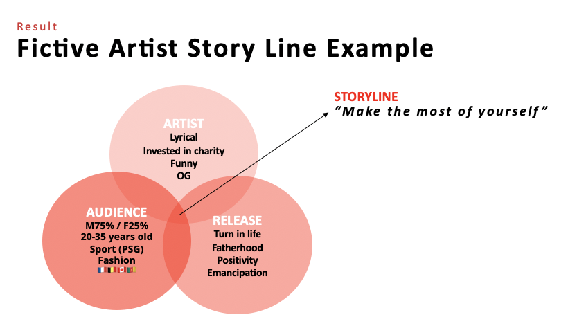 Define An Impactful Storyline For Your Release Campaign Allot Lines define-an-impactful-storyline-for-your-release-campaign-allot-lines